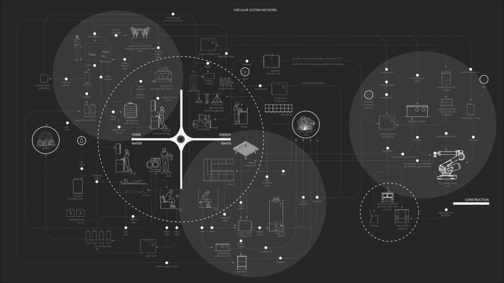 Bio Builds - Navigating Circular Systems through Spatial and Material ...