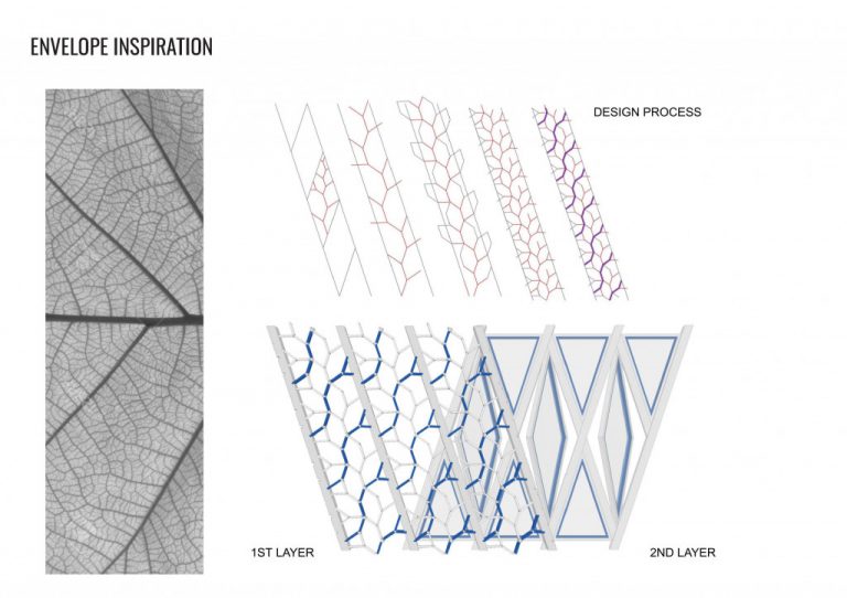 Sport Center - Synthesis – IAAC Blog