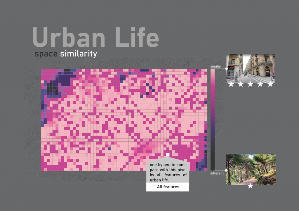 Evaluate Urban Life Tool – IAAC Blog