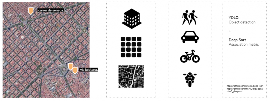 Barcelona Street Adaptations. Computer vision for urban analysis – IAAC ...