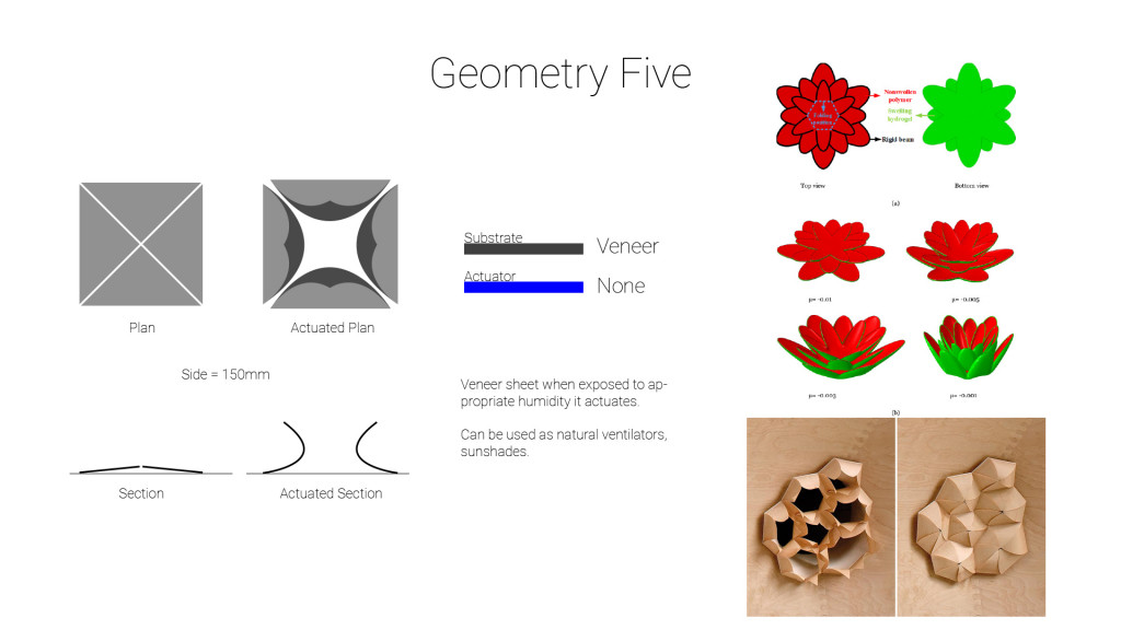 Advanced Bio Geometry - Hyperthermia – IAAC Blog