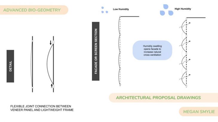 Designing with Biomaterial Composites – IAAC Blog