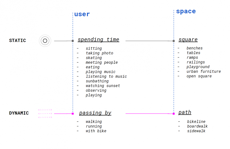 Rhythm Re-design – IAAC Blog