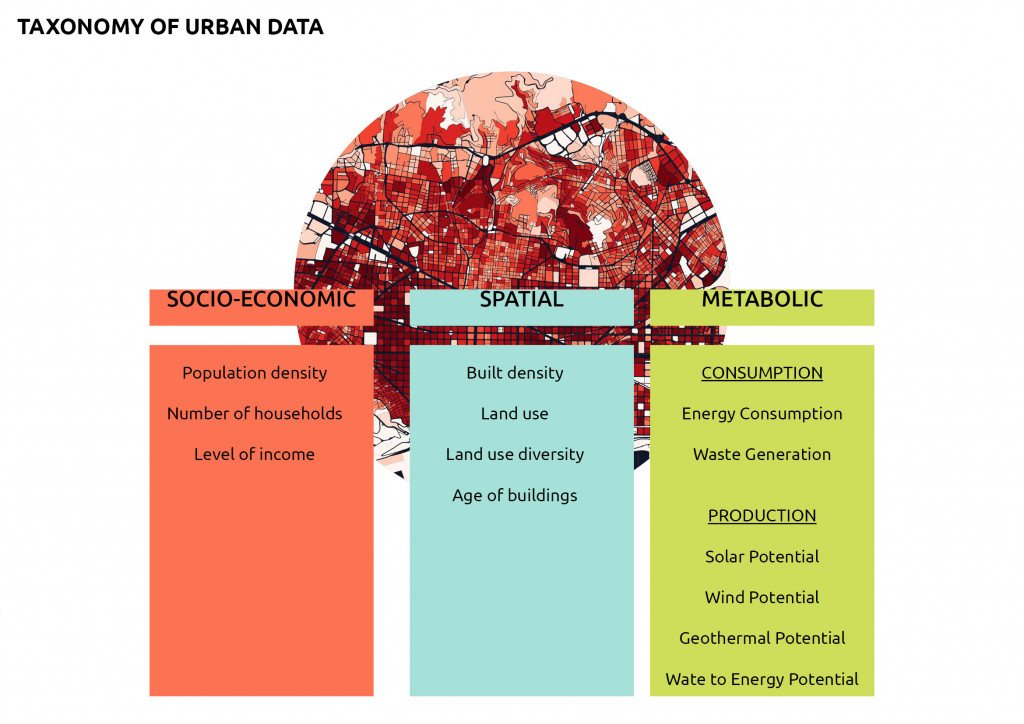 Urban Typologies & Machine Learning – IAAC Blog