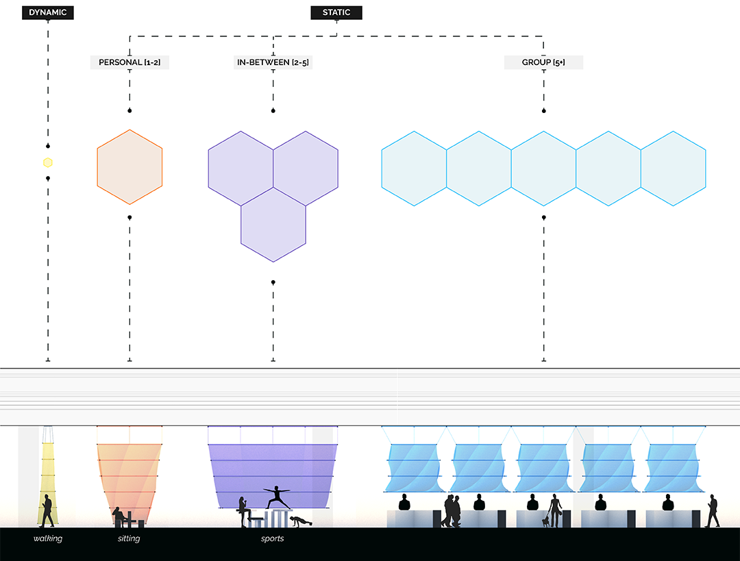Hex Pods. Reprogramming Public Space – IAAC Blog
