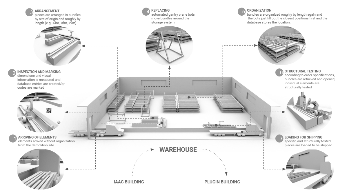 Material (data) Intelligence | Towards a Circular Building Environment ...