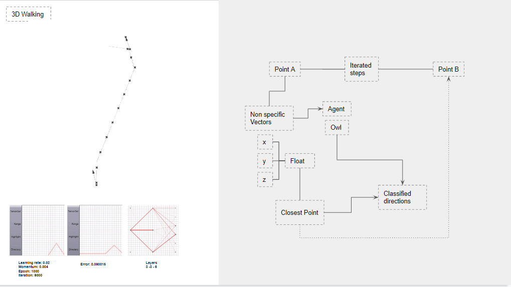 Path Planning and Self Organisation – IAAC Blog