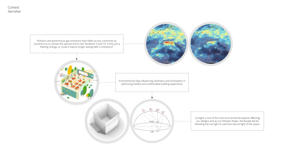 Sun Follower Facades – IAAC Blog