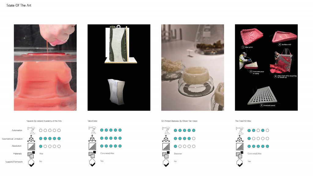 Wax 3d Printing