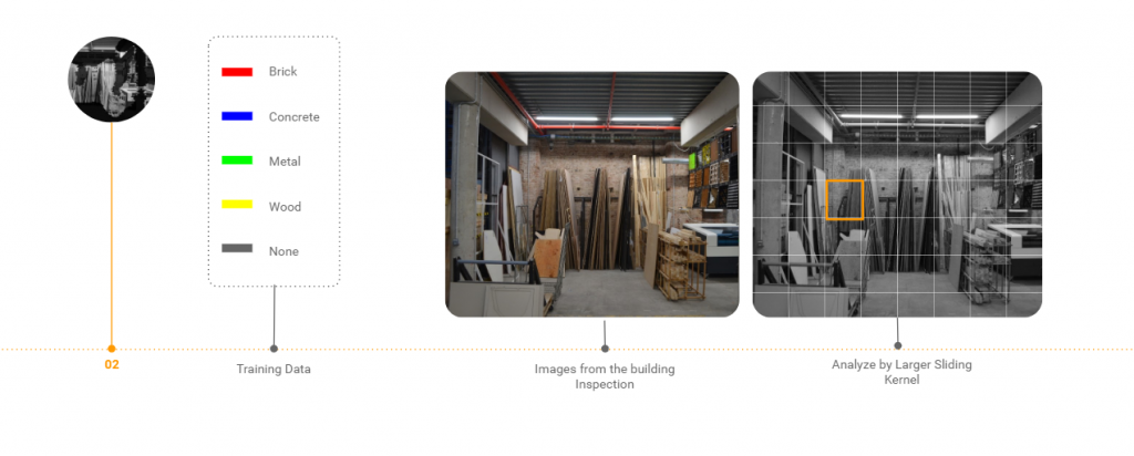 Material (data) Intelligence | Towards a Circular Building Environment ...