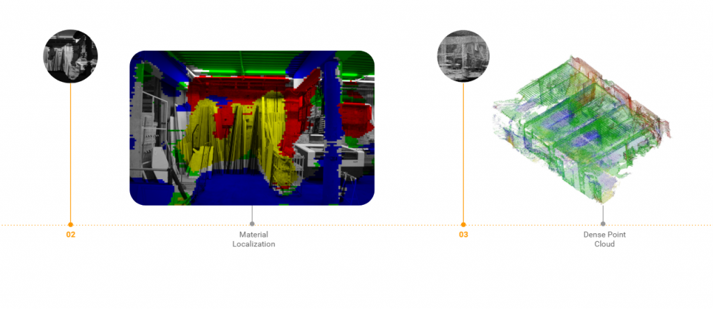 Material (data) Intelligence | Towards a Circular Building Environment ...