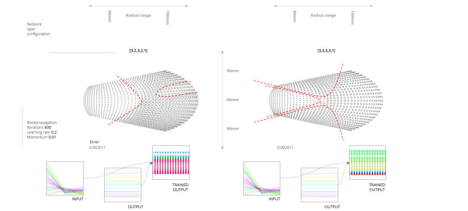 Sun Follower Facades – IAAC Blog