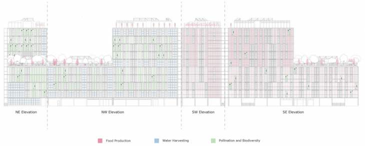 Plant Your Future: A Nature Based Solution for Retrofitting Existing ...