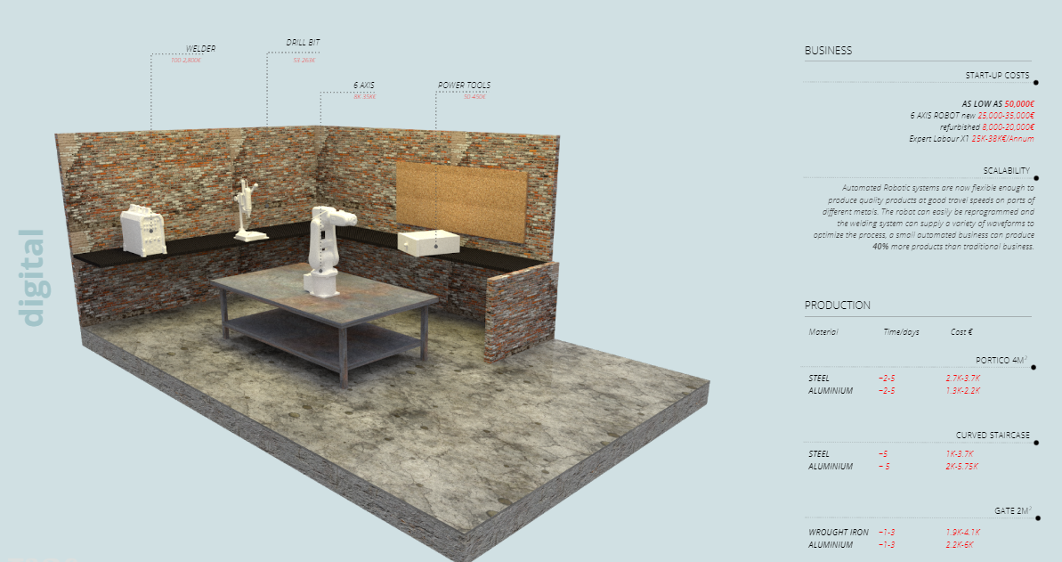 d'art – IAAC Blog