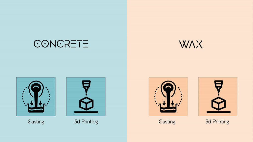 Wax 3d Printing