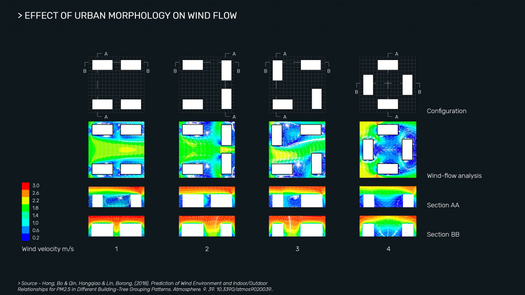 Avenues – IAAC Blog