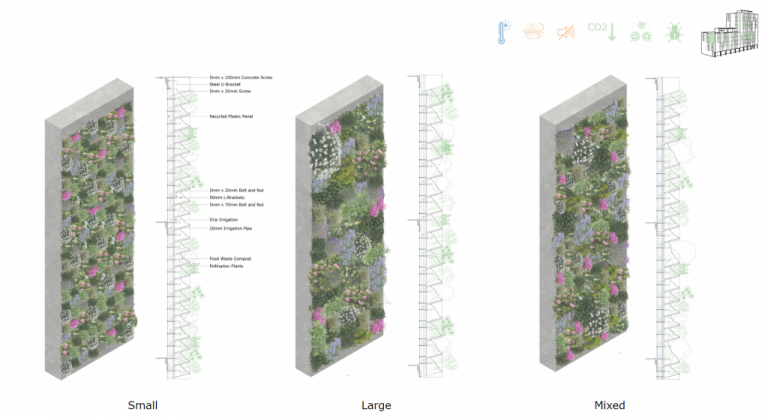 Plant Your Future: A Nature Based Solution for Retrofitting Existing ...