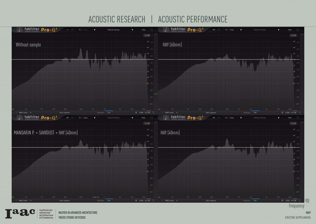 MAP | Mycelium Acoustic Panels – IAAC Blog