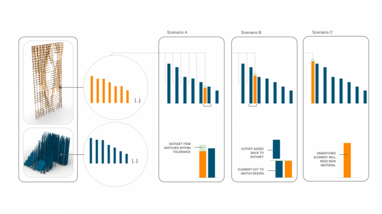 Material (data) Intelligence | Towards a Circular Building Environment ...