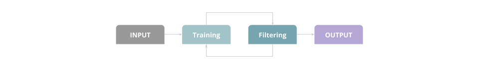 Sun Follower Facades – IAAC Blog