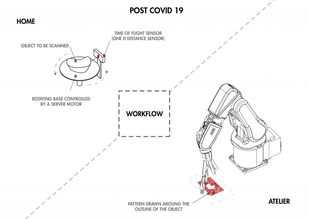 Robotic Scanning – IAAC Blog