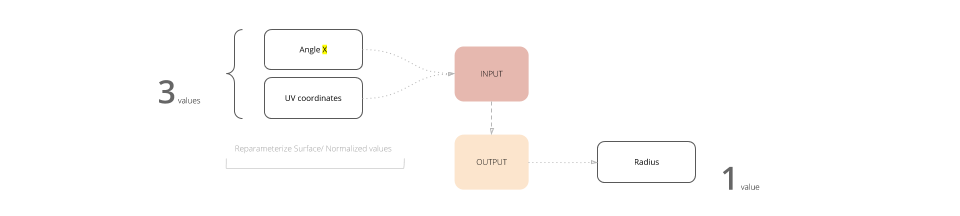 Sun Follower Facades – IAAC Blog