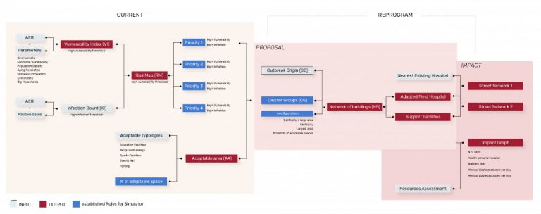 Reactive Pandemic Protocol, a computational approach – IAAC Blog