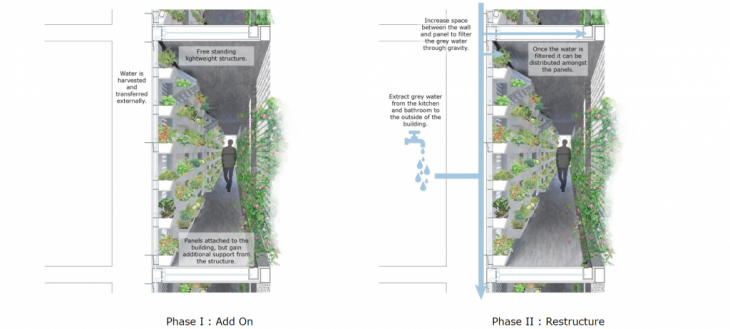 Plant Your Future: A Nature Based Solution for Retrofitting Existing ...