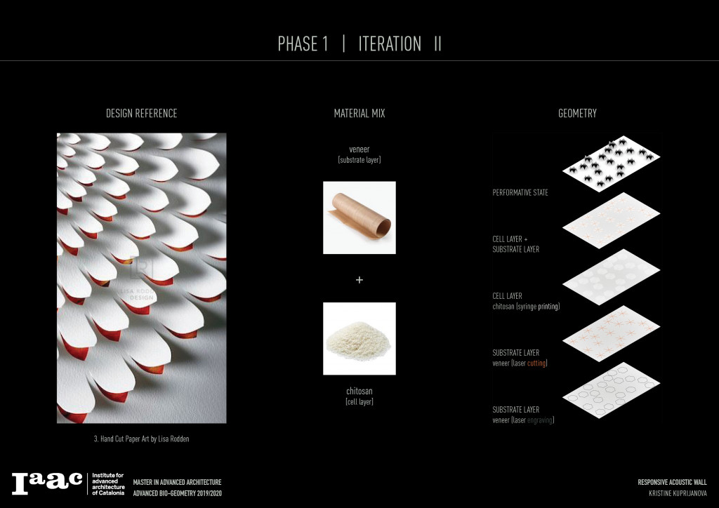 Responsive Acoustic Wall – IAAC Blog