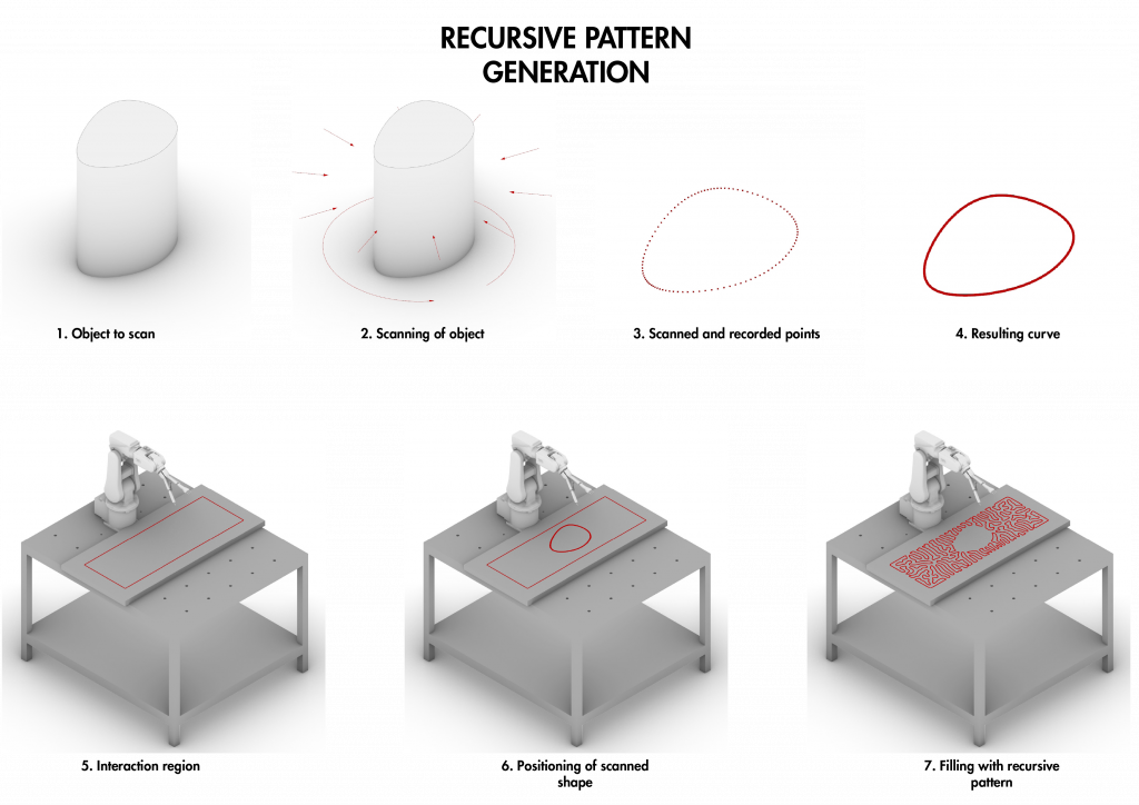 Robotic Scanning – IAAC Blog