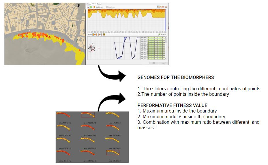 ARTIFICIAL EVOLUTIONARY DESIGN // LAGOON ECOSYSTEM – IAAC Blog