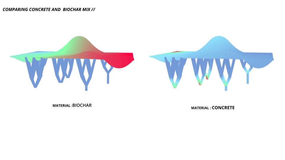 GENETIC OPTIMIZATION // BIOCHAR ARCHITECTURE_ GEOMETRY OPTIMIZATION BY ...