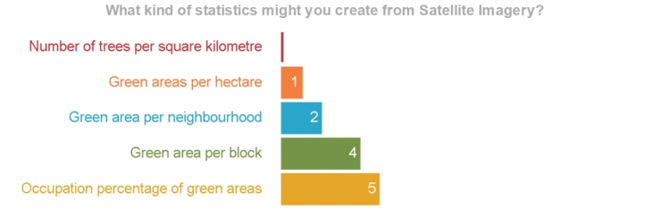 Satellite and aerial imagery – IAAC Blog