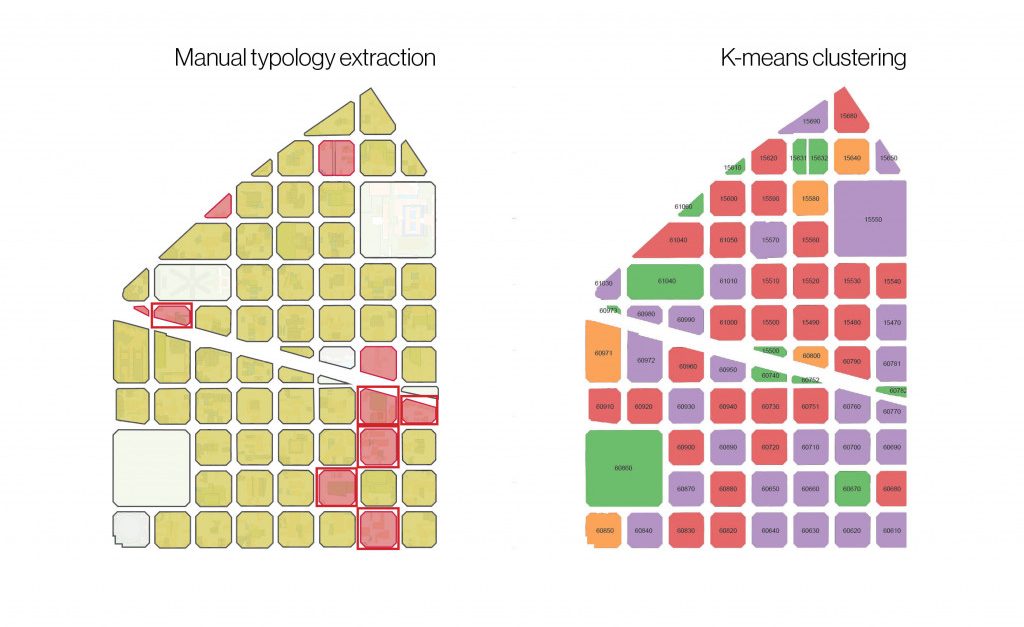 Use of k-means clustering to extract urban typologies in neighborhoods