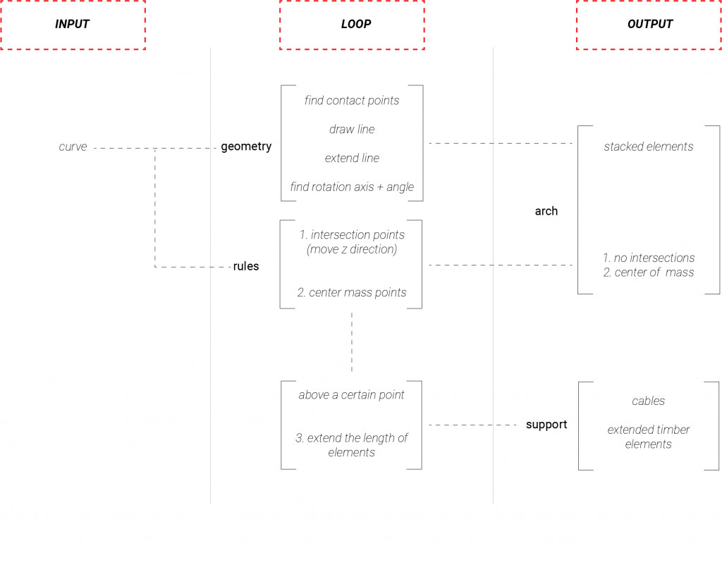 COMPUTATIONAL DESIGN FOR ROBOTIC FABRICATION // DRAGON BRIDGE – IAAC Blog