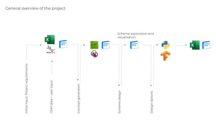 Automated Optimized Floor Plan Generation – IAAC Blog