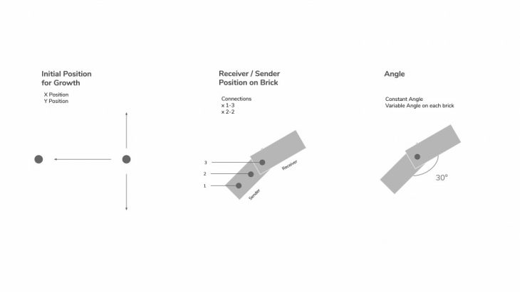 Magnetic Bridge – IAAC Blog