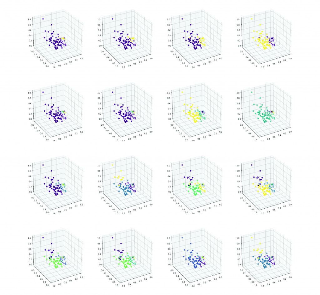 Use of k-means clustering to extract urban typologies in neighborhoods