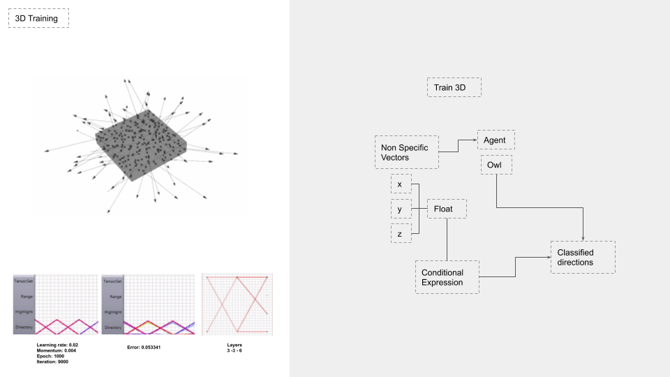 Path Planning and Self Organisation – IAAC Blog