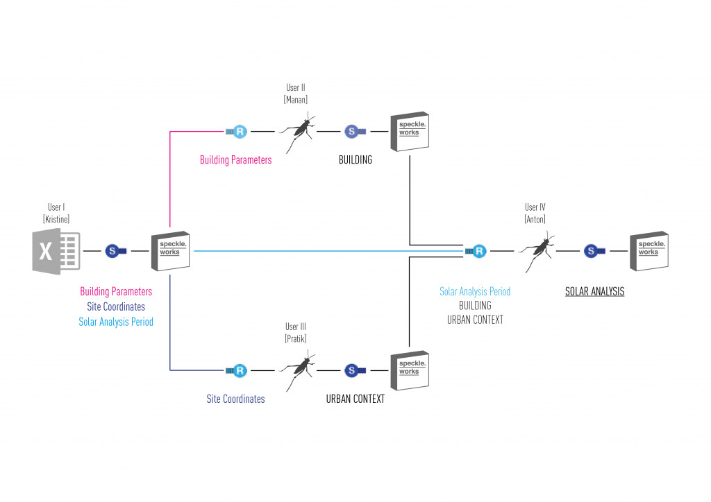 SOLAR ANALYSIS – IAAC Blog