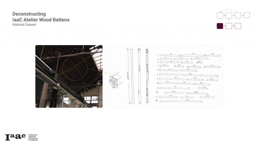 Post Collation Design Exploration – IAAC Blog