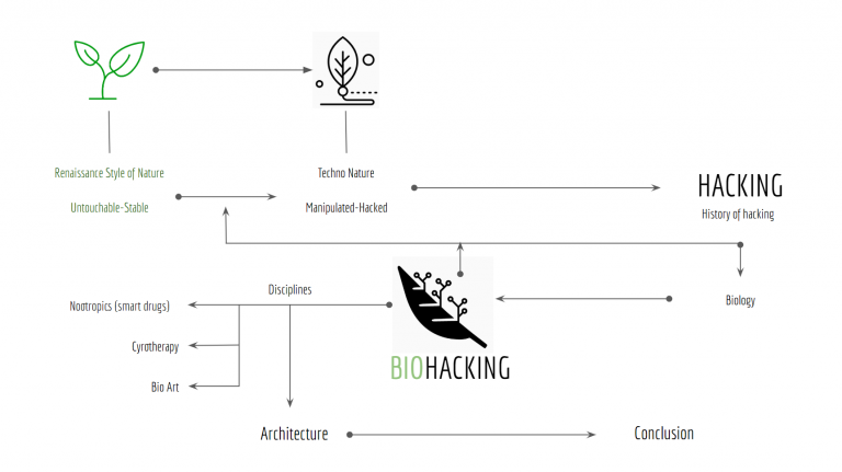 BIOHACKING DESIGN – IAAC Blog