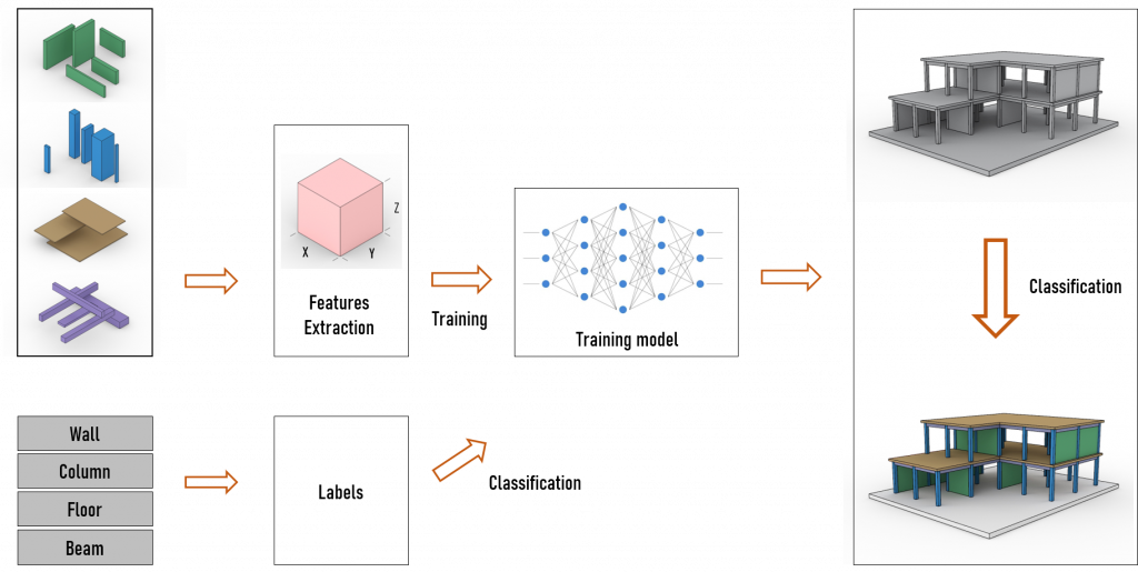 Eyes on Construction – IAAC Blog