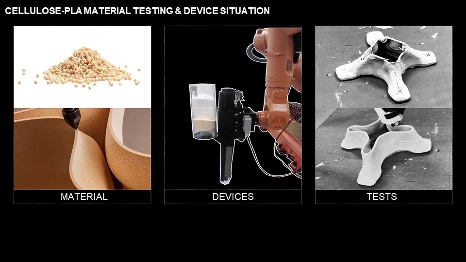Additive Manufacture of Cellulose-based Bio-Material on Architectural ...