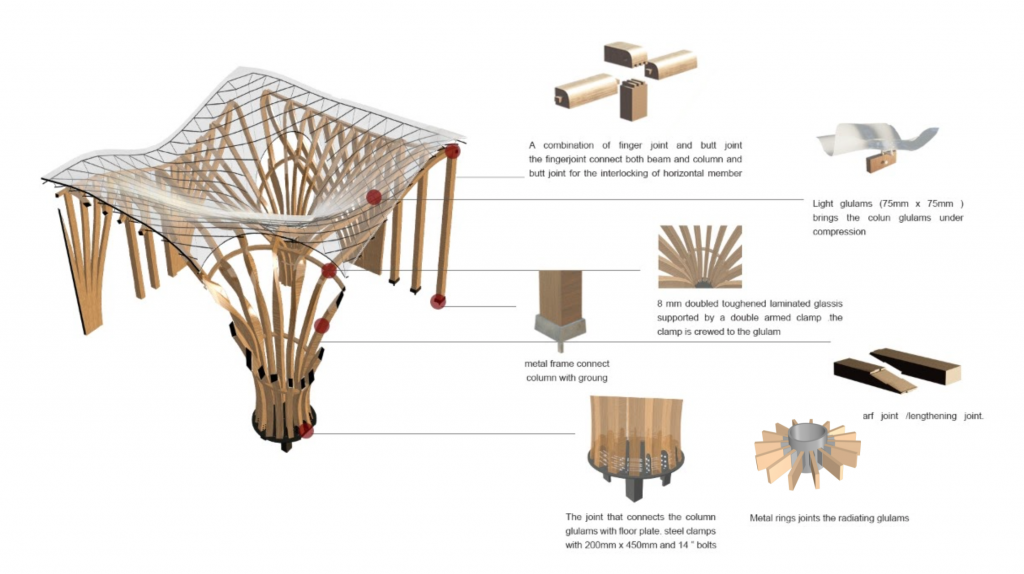 Field Pavilion – IAAC Blog
