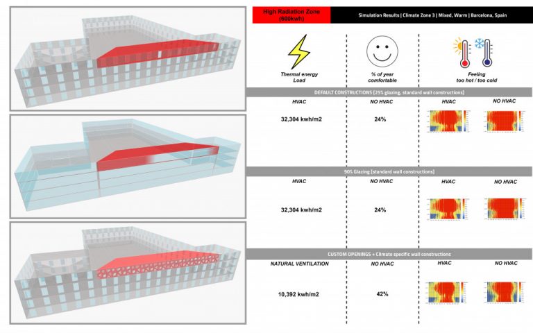 The Skin Coder - a climate adaptive facade design system – IAAC Blog