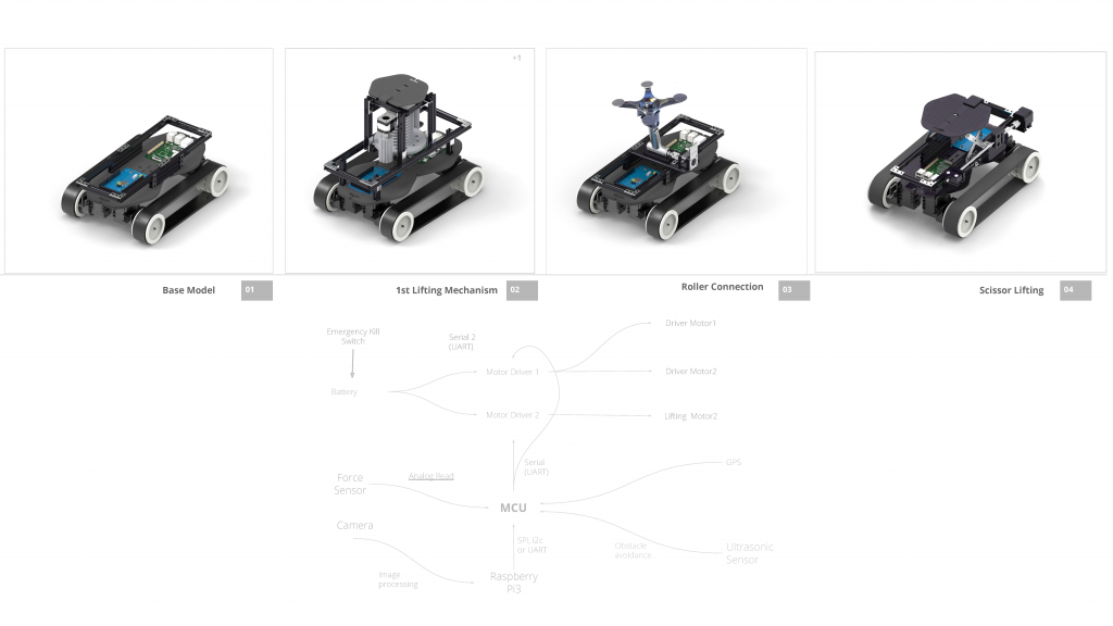 Robotic Urban Landscape – IAAC Blog