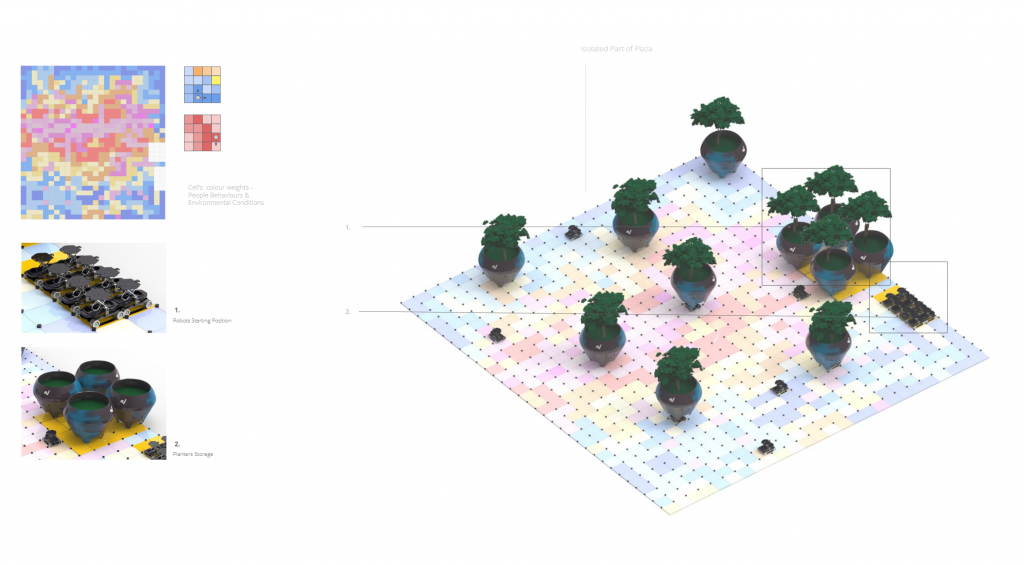 Robotic Urban Landscape – IAAC Blog