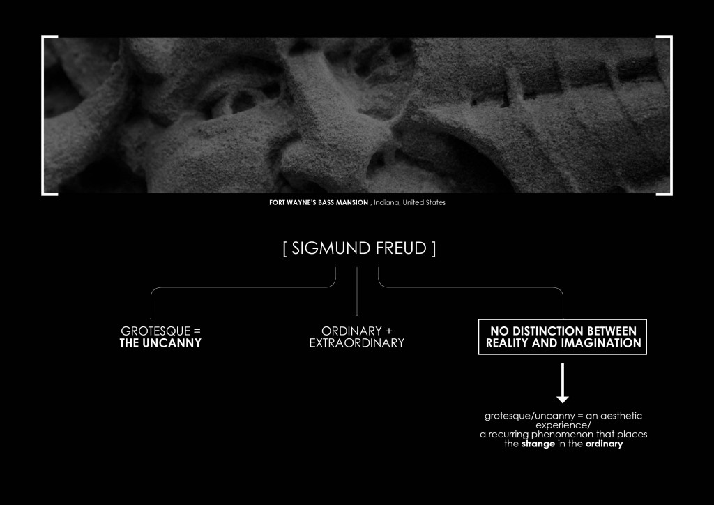 Variations of the Grotesque : From the Sacred to the Profane – IAAC Blog