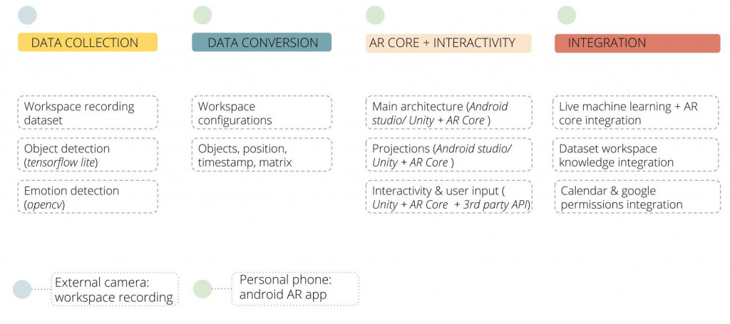 AR-OFFICE-ASSISTANT – IAAC Blog